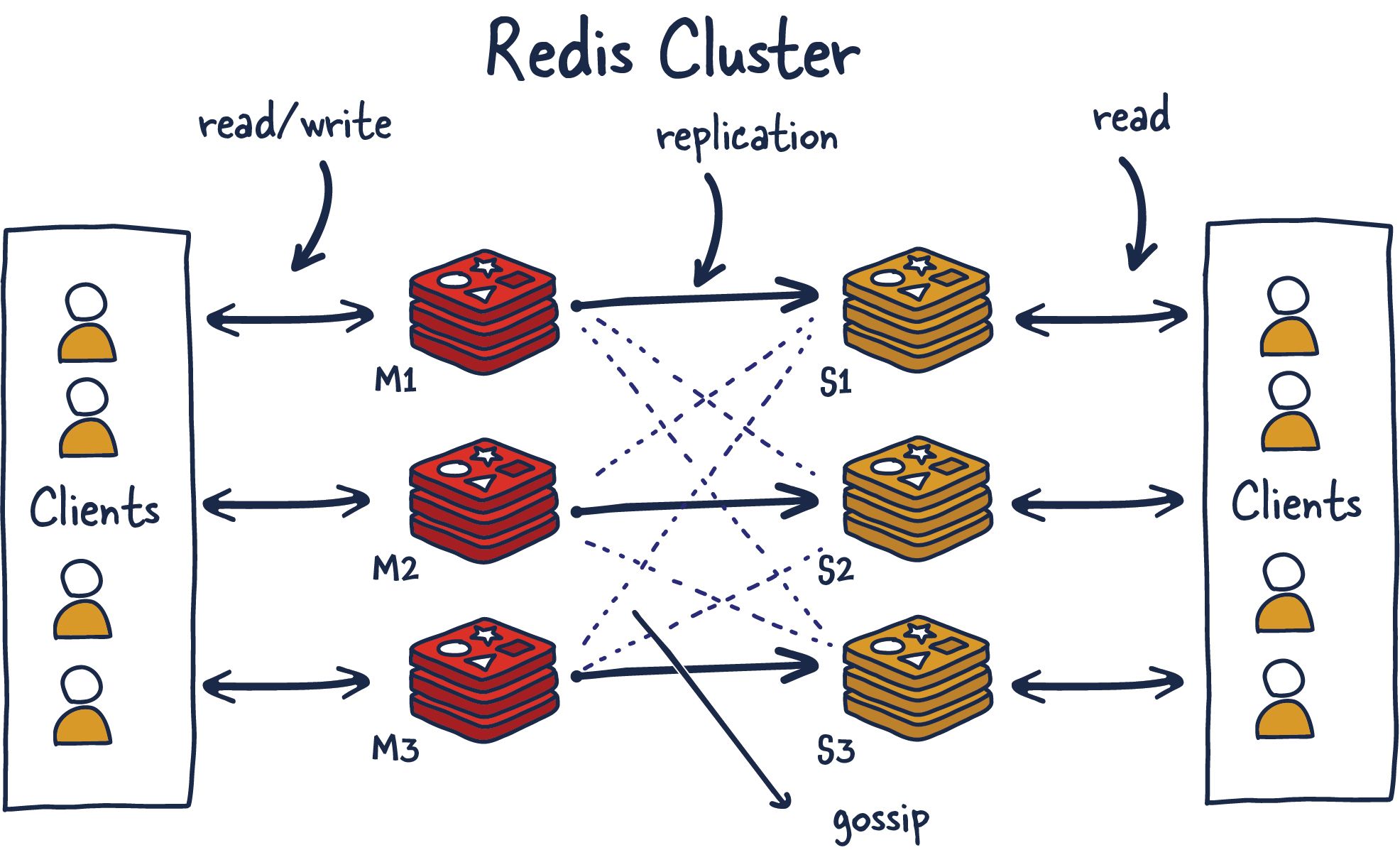 Debugging overloaded Redis servers - Mudassar Ali Debugging overloaded Redis servers - Mudassar Ali